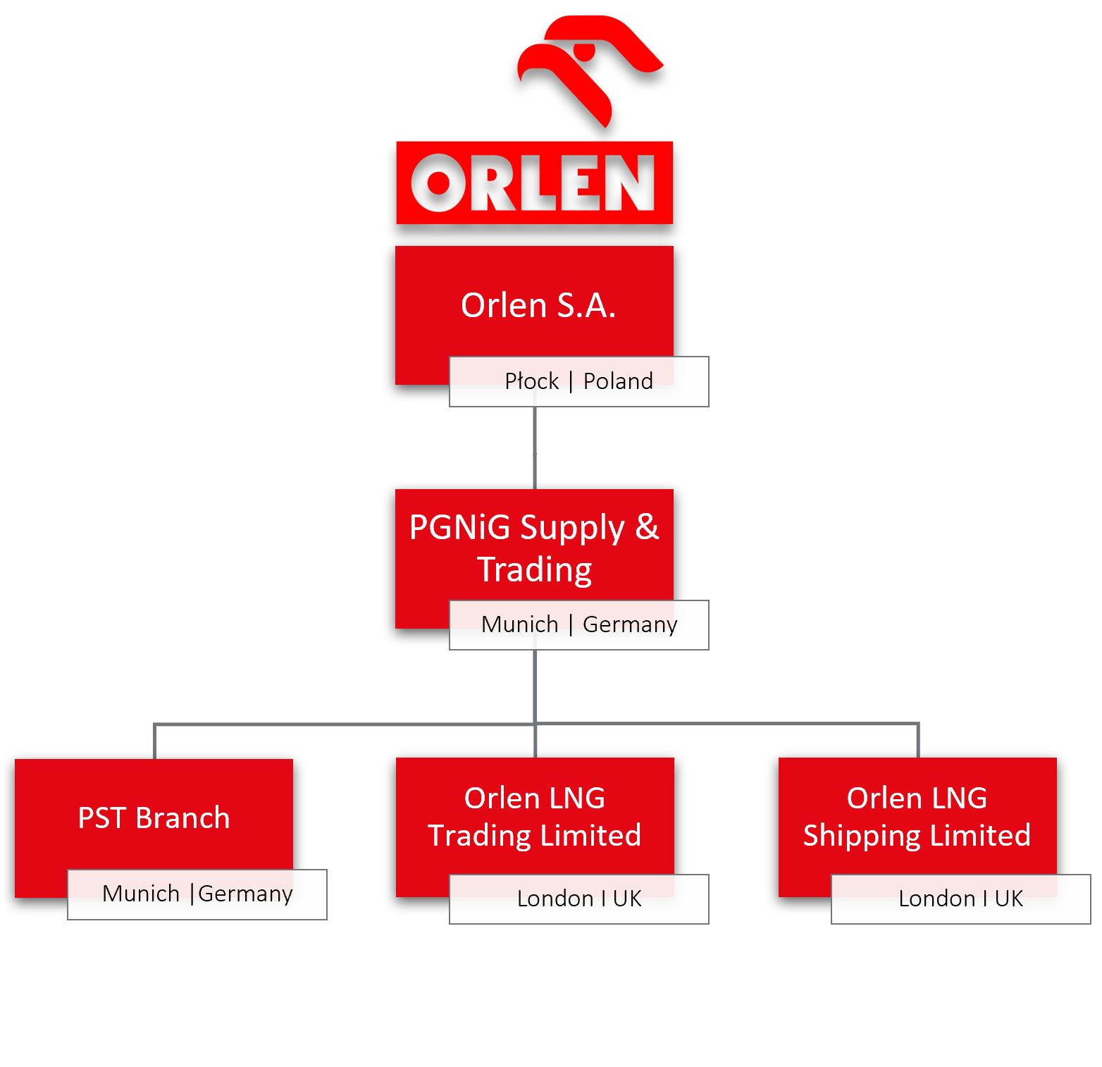 ORLEN Group | PST - PGNiG Supply & Trading GmbH
